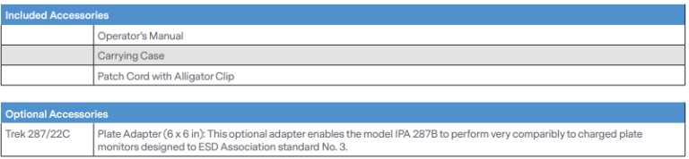 Monroe/Trek Model 287B Ionizer Performance Analyzer - ESD Products